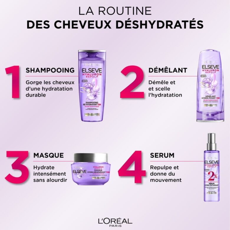 L'Oréal Paris dévoile la gamme Elsève Hyaluron Repulp en Tunisie ...